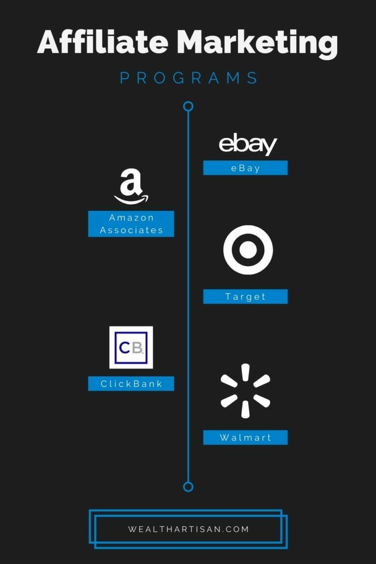 A Helpful Guide on How to Get into Affiliate Marketing for Free